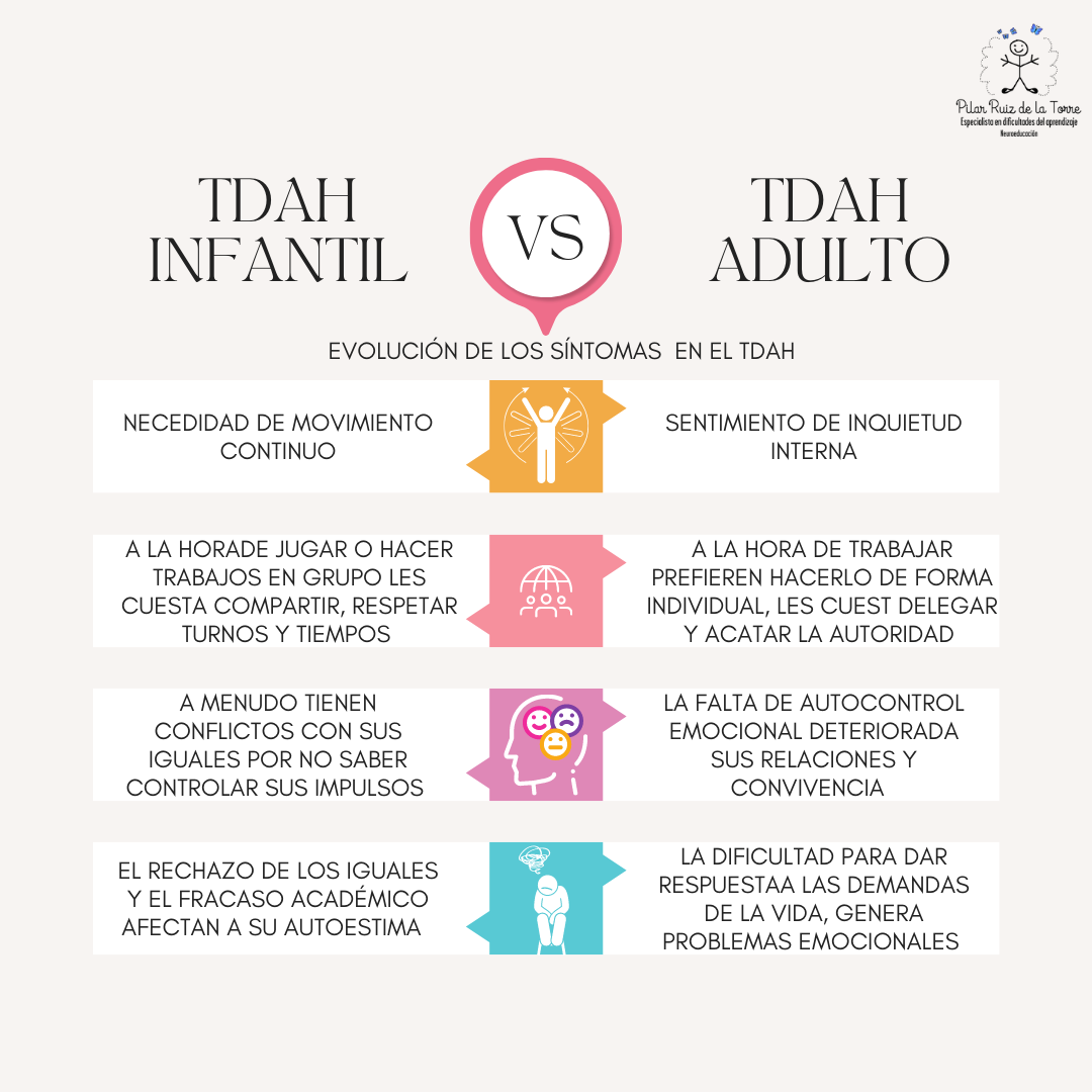 Sintomas De Tdah