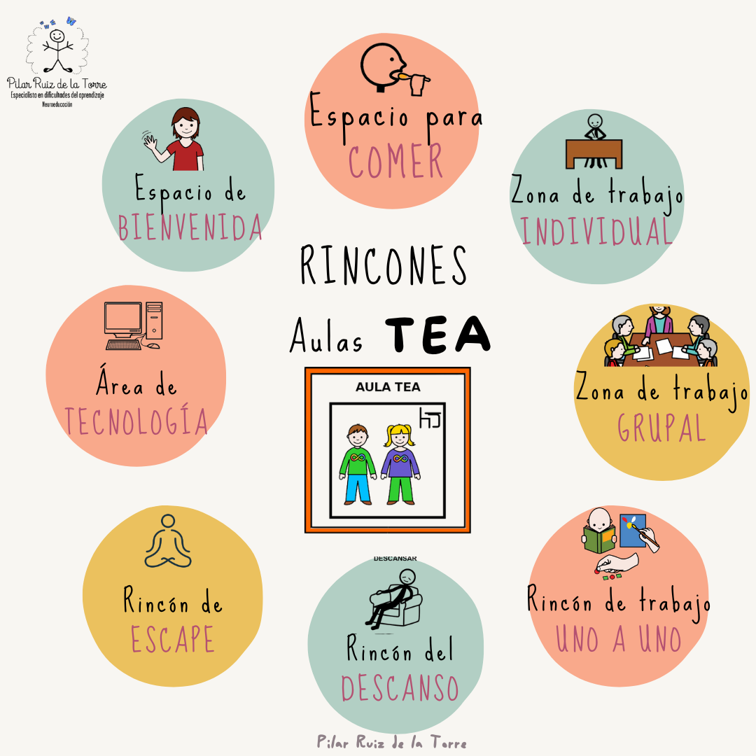 Rincones Aulas TEA